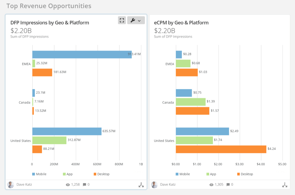 Domo Media Suite | Domo