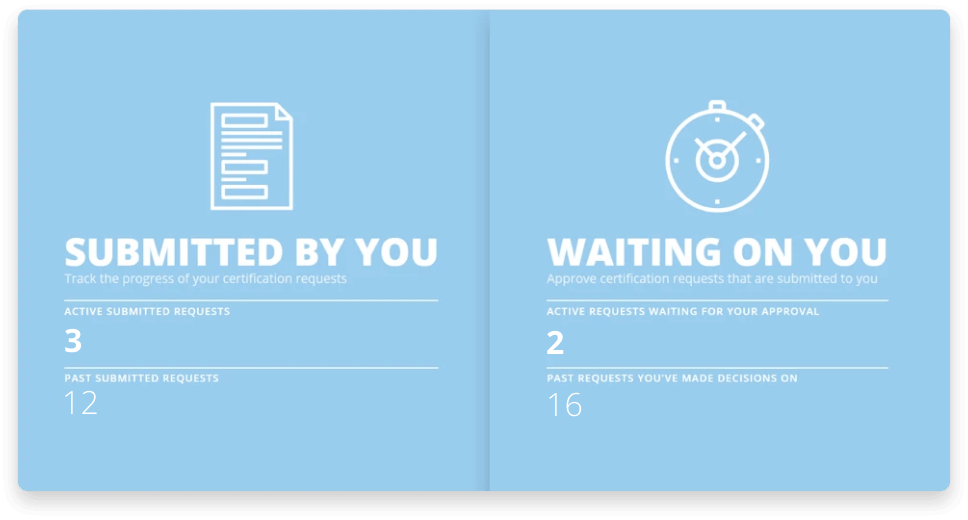 Certified Content | Domo