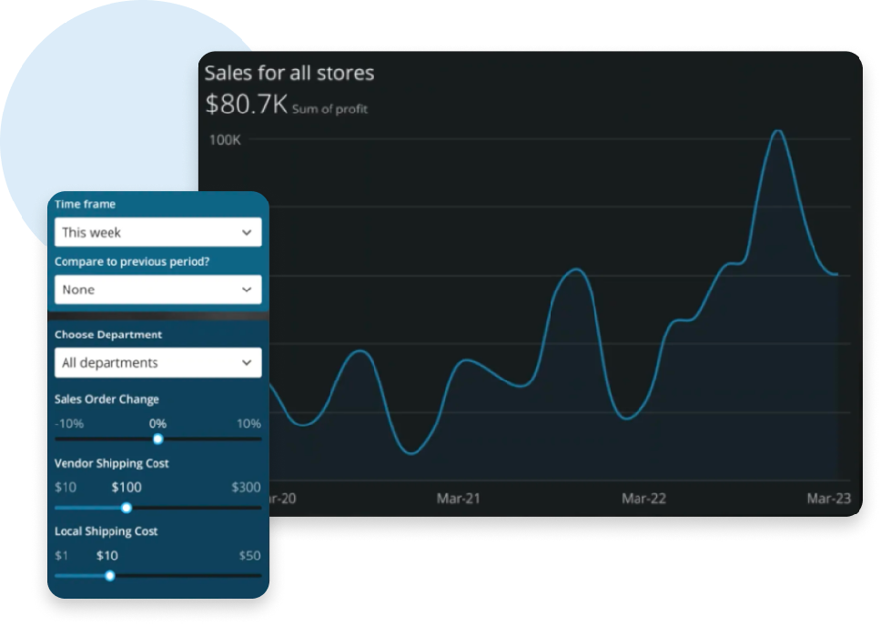 Build self-serve analytics dashboards | Domo