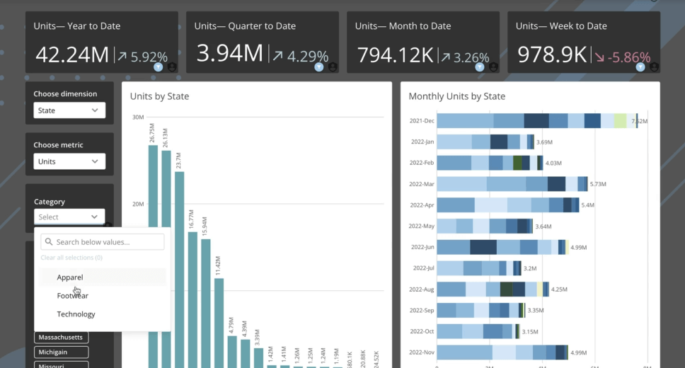 Build self-serve analytics dashboards | Domo