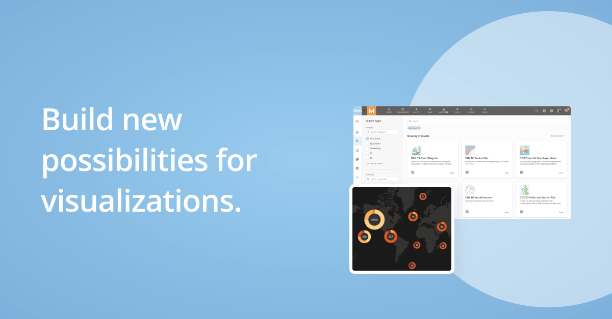 Domo Bricks for advanced data visualization. | Domo