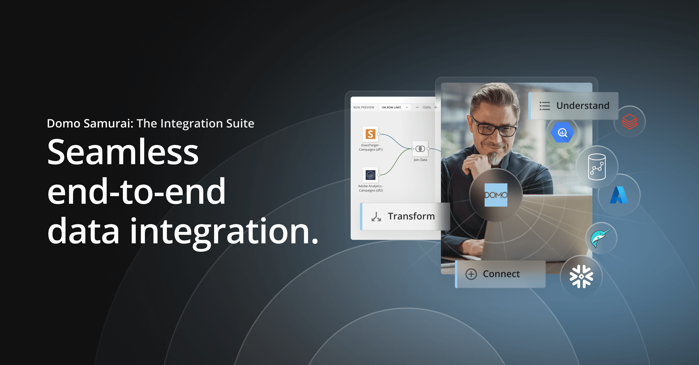 Domo Samurai Integration Suite | Domo