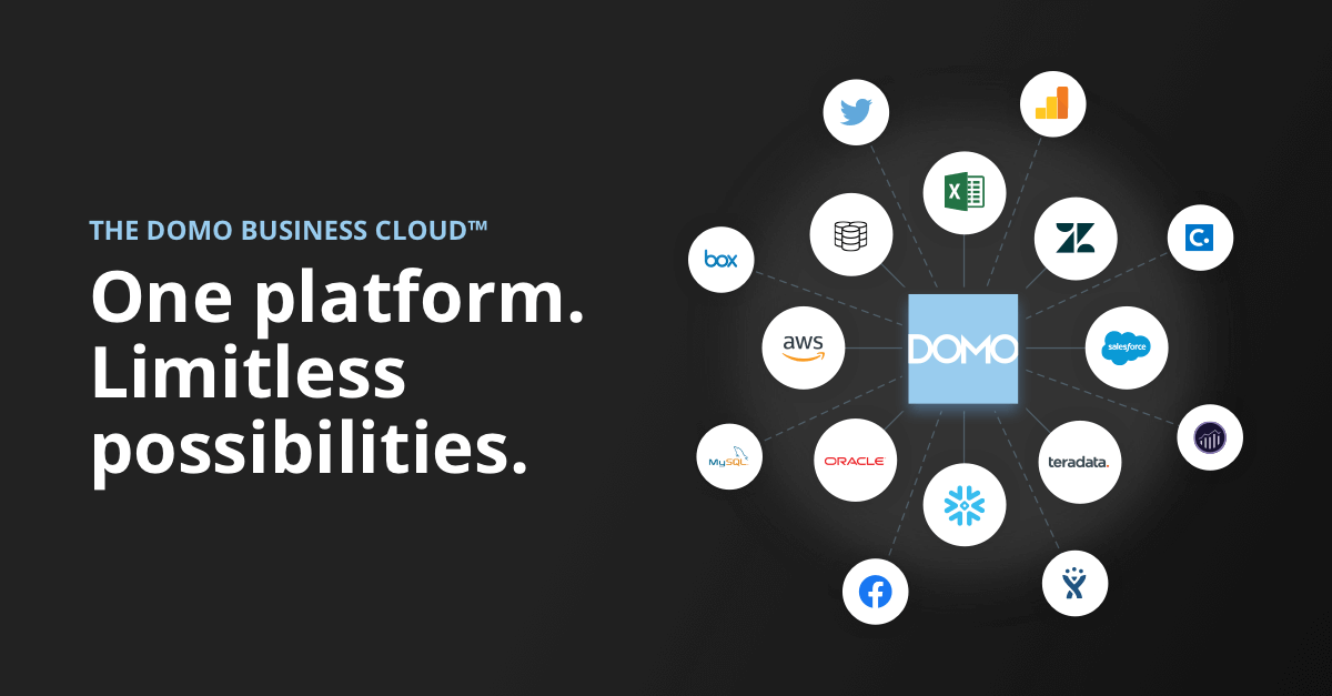 The power of the Domo platform. | Domo