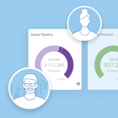 The power of the Domo platform. | Domo