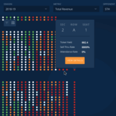 The power of the Domo platform. | Domo