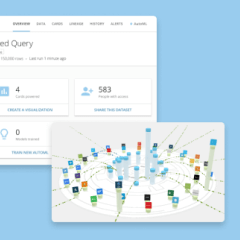 The power of the Domo platform. | Domo