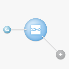 The power of the Domo platform. | Domo