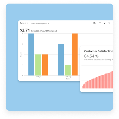 Improve industry outcomes with data | Domo